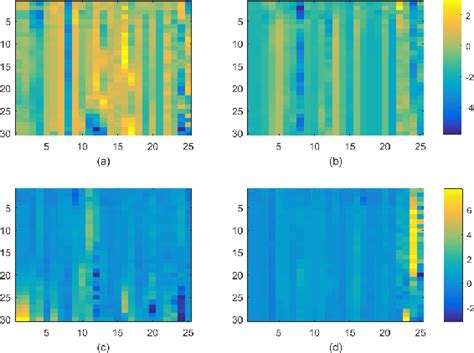 Figure 5 from Skeleton-based Action Recognition via Temporal-Channel Aggregation | Semantic Scholar