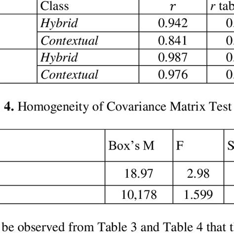 Multivariate Normality Test Result Download Scientific Diagram