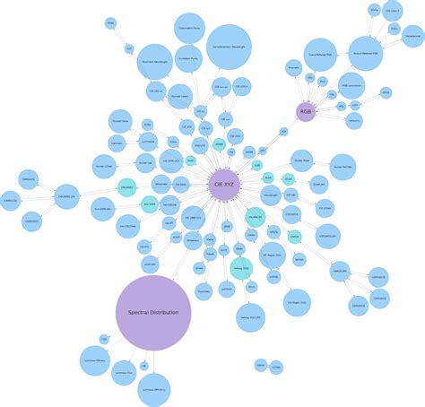 Colourplottingplotautomaticcolourconversiongraph — Colour 046