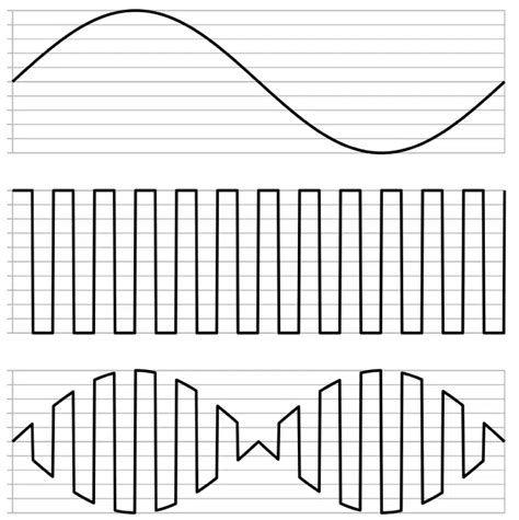 Ring Modulation 101 Creating Super Unique Sounds Tips