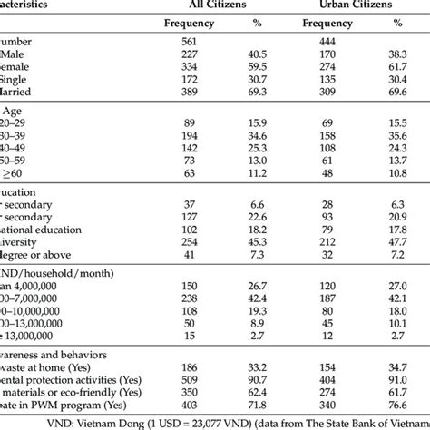 The Evaluation Framework Of Ipa For Pwm Download Scientific Diagram