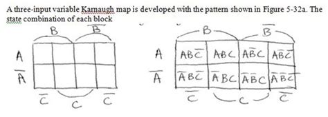 digital circuit optimization karnough maps flashcards quizlet