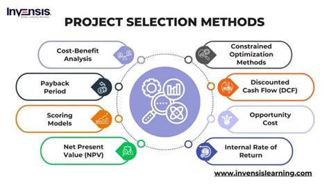 Top Project Selection Methods For 2025 A Strategic Guide
