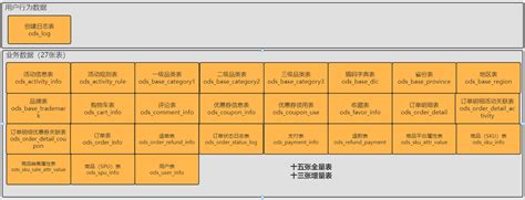离线电商数仓业务浅谈离线数仓质量评估指标 Csdn博客