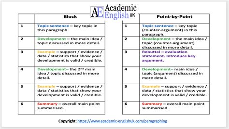 Academic Paragraph Example Academic Paragraphing 2022 11 19