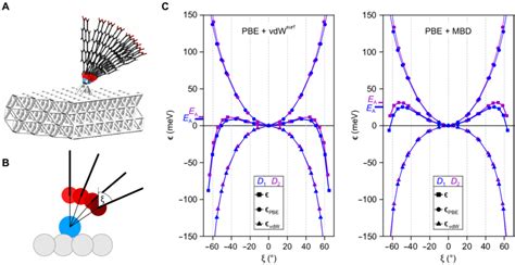 Potential Energy Profile Of S Ptcda A Set Of Molecular Download