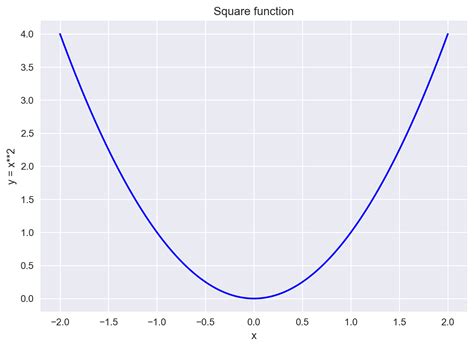 Matplotlib — Tutorials On Data Science With Python