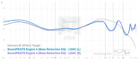 How To Measure Iems Cheap For Use With Autoeq Page 3 Audio Science Review Asr Forum