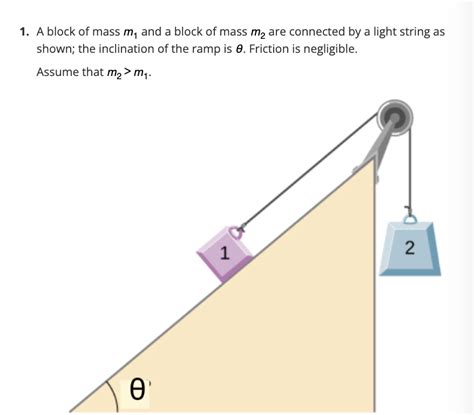 solved 1 a block of mass m1 and a block of mass m2 are