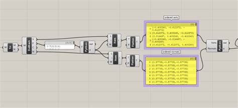 Algorithmic Surface Modelling