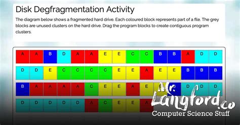 Disk Degfragmentation Activity