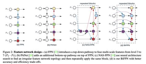 Efficientnet And Efficientdet 知乎