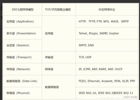 寒假java学习之网络编程java网络编程学习 Csdn博客 寒假java学习之网络编程java网络编程学习 Csdn博客