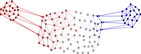 The Average Of 10 Realizations Of The Stochastic Model At Download Scientific Diagram