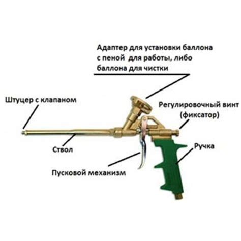 Устройство пистолета для монтажной пены