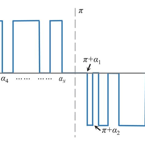 Three‐level Space Vector Diagram A Basic Vector Set B Extended