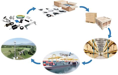 Resources Symair Communication Technology Xian Coltd