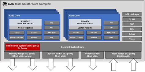 Sifive Risc V Cores And Microchip Processors Will Power Nasas Future Space Missions Techspot