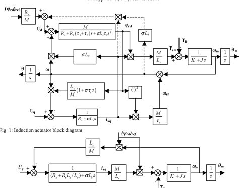 figure 1 from robust positional control system for induction actuator