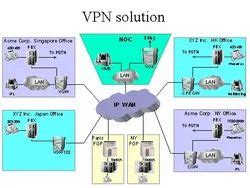 VPN Network Solutions In India