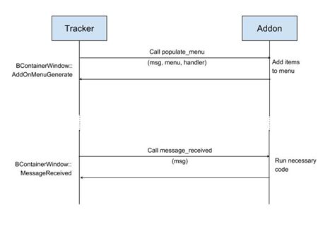 Gsoc 2018 Trackgit Progress Report 1 Haiku Project