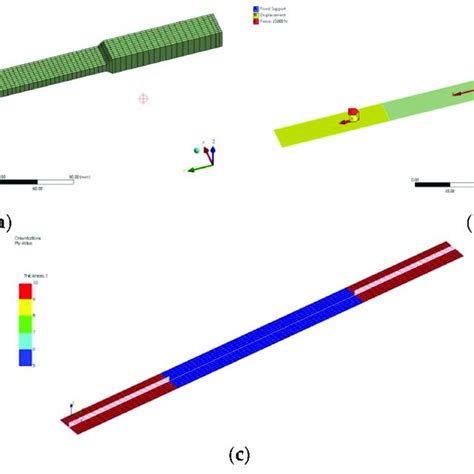 Tensile Test Fe Model A Mesh B Boundary Conditions C Acp Layup