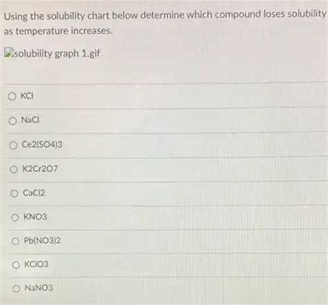 Using The Solubility Chart Below Determine Which Compound Loses Solubility As Temperature