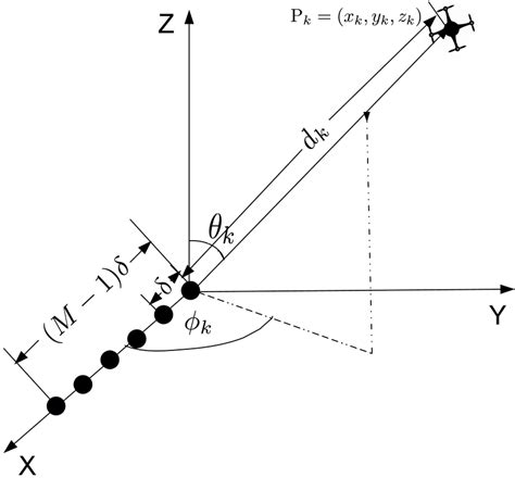 3d Geometrical Model With Uniform Linear Array At Gs 3 Download Scientific Diagram