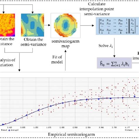 Unsatisfactory Interpolation Sample Download Scientific Diagram