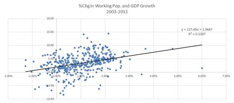 Lets Talk About Sex Why More Babies Means More Economic Growth