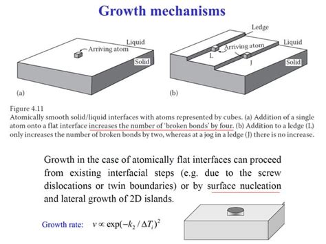 Lecture Solidification And Growth Kinetics Ppt