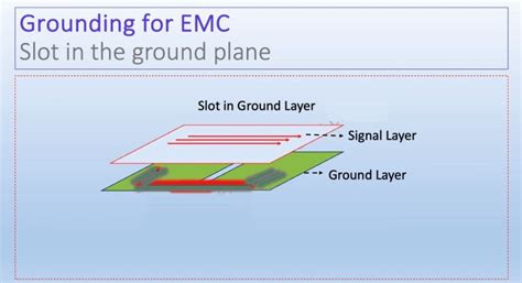 Raceel Academy Signal And Power Integrity On Linkedin Hello Everyone Raceel Academy ☸