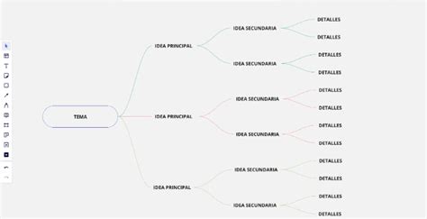 ¿cómo Se Hace Un Cuadro Sinóptico