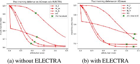 Figure 1 From Defending Against Insertion Based Textual Backdoor Attacks Via Attribution