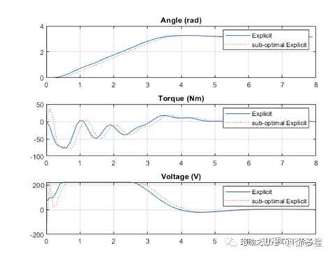 基于matlab仿真使用显式 Mpc 在电压和轴转矩约束下控制直流伺服机构 知乎