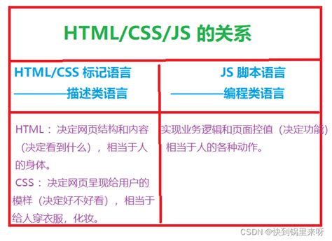 11初识javascript ——js 极客之音