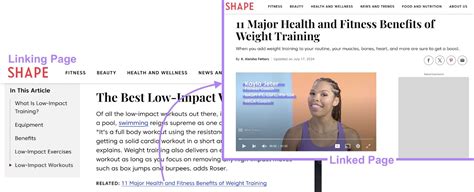 What Is Anchor Text An Overview Best Practices Saperap Com