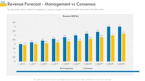 Consensus Revenue Forecast Powerpoint Templates Slides And Graphics