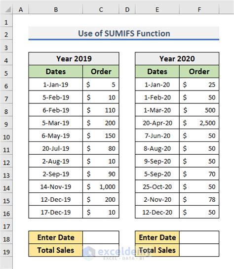 4 Easy Methods To Calculate The Year To Date Sum Based On Month