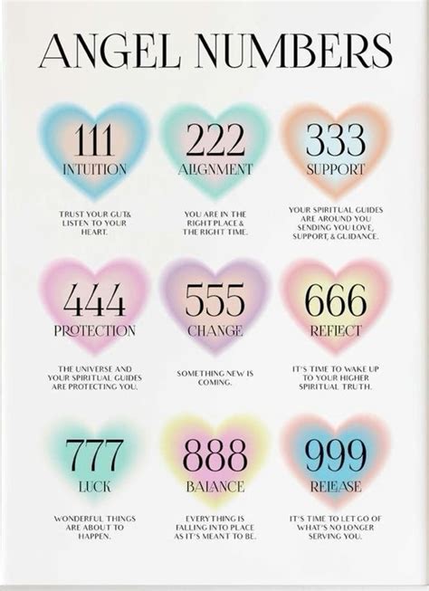 Angel Numbers Artofit