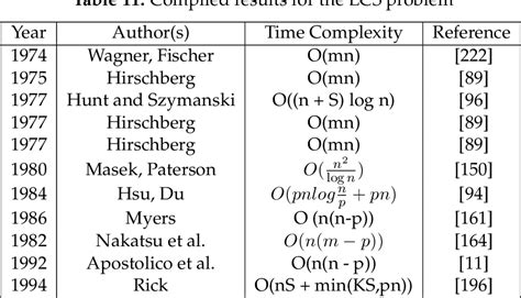 Table 11 From A New Similarity Metric For Sequential Data Semantic Scholar