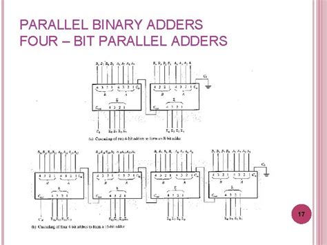 Functions Of Combinational Logic N Adders N Comparators