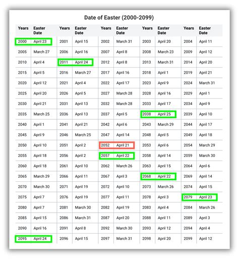 21 C Easter Ds 2 Old Lutheran Synod