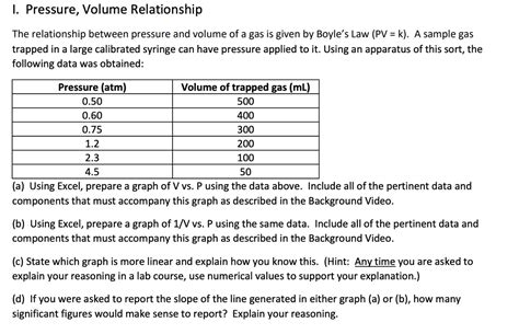 Relationship Between Pressure And Volume