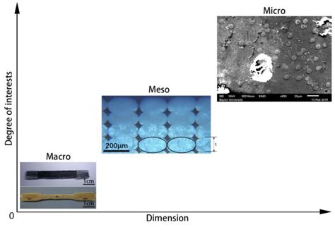 Figure 3 From A Review On Microstructural Formations Of Discontinuous