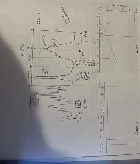 13c ﻿nmr 20what Is The Functional Group Of 20a
