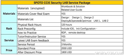 2025 Updated Ccie Security Lab Dumps Accurate Ccie Security Lab Exam Questions