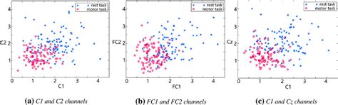 Clustering Distribution Characteristics Of Feature Data Download
