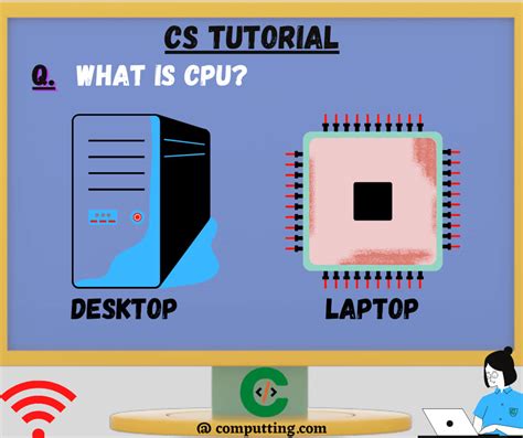 Computting What Is Cpu Tutorial 📝 🔥 This Tutorial
