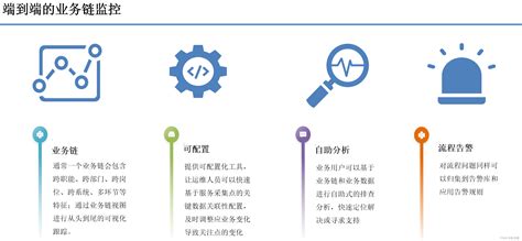 Aim高级集成监控平台,sap应用、服务、接口自动化巡检好帮手sap 接口监控 Csdn博客 Aim高级集成监控平台,sap应用、服务、接口自动化巡检好帮手sap 接口监控 Csdn博客